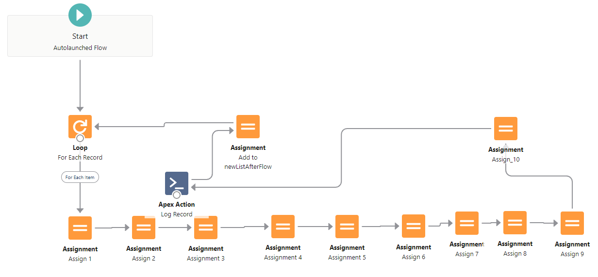Salesforce Apex Trigger Action Framework Review