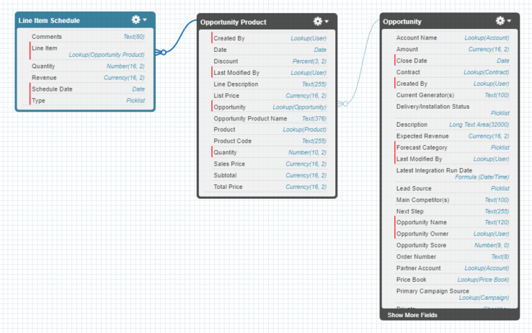 Line Item Schedule Lookup Formulas